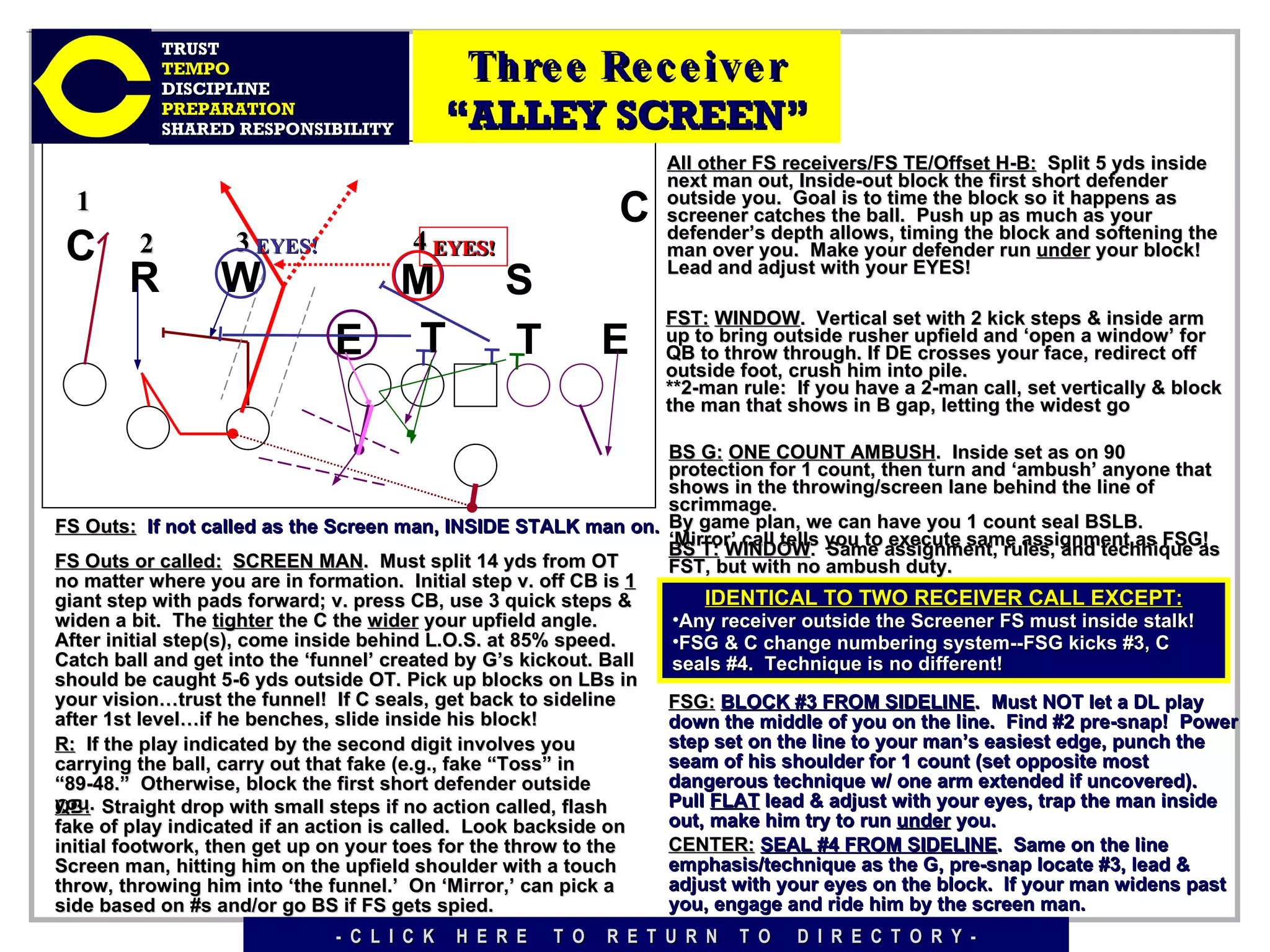 Coverdale Alley Screen | PPT