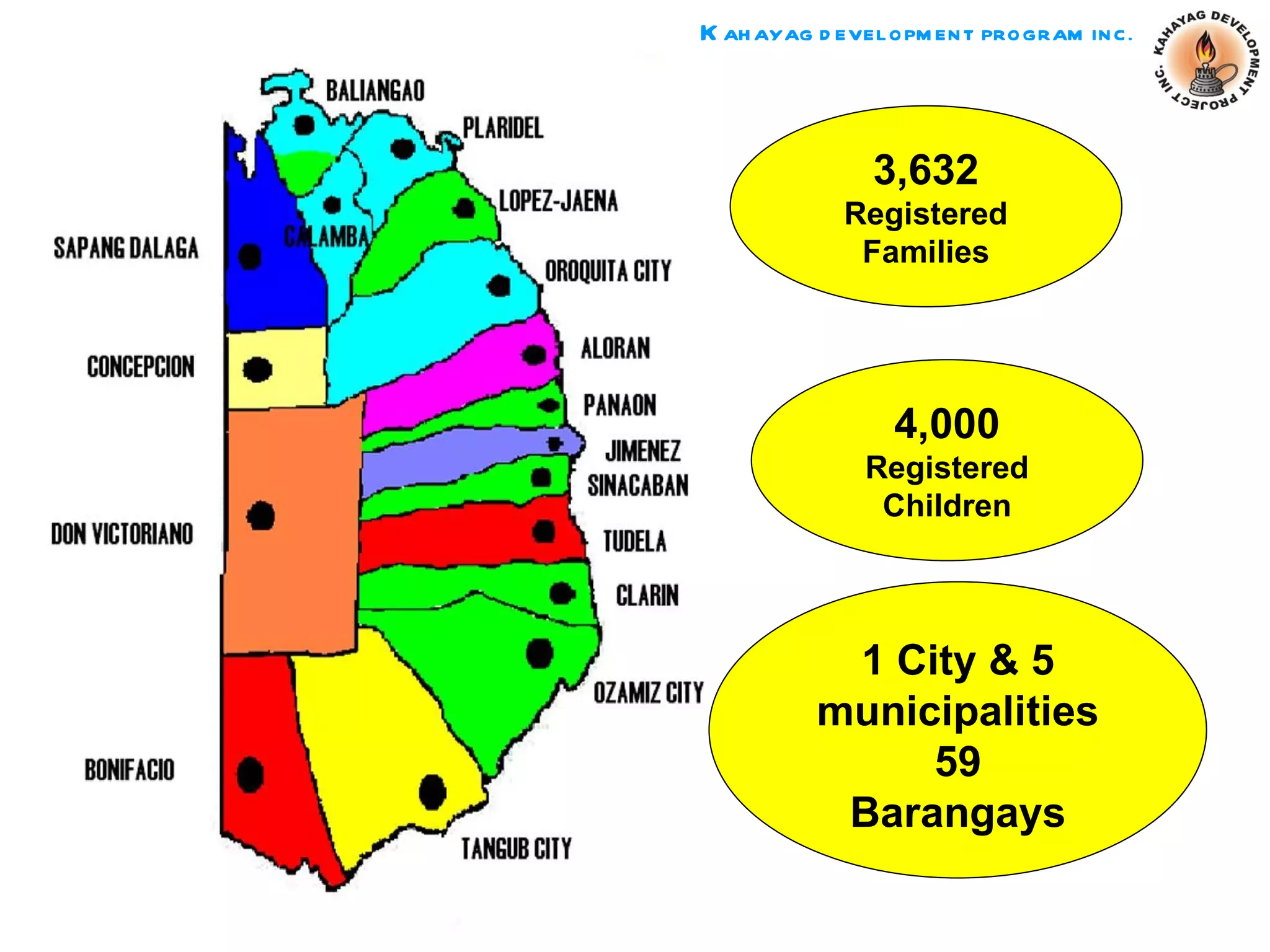Covered areas of kahayag (5 municipalities & 1 city) | PPT