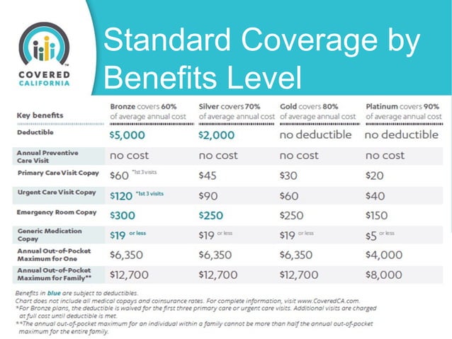 Covered California Enrollment | PPT