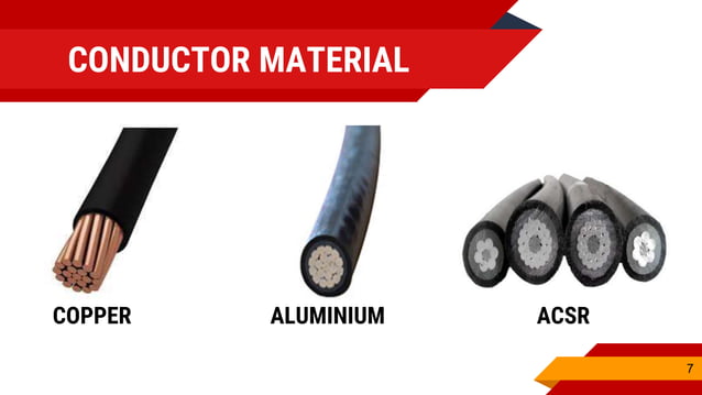 Covered conductor | PPTX | Science