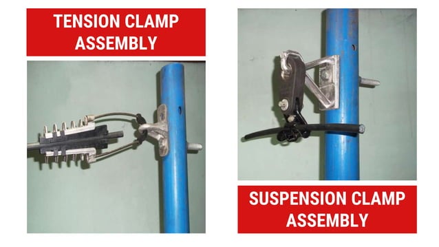 Covered conductor | PPTX