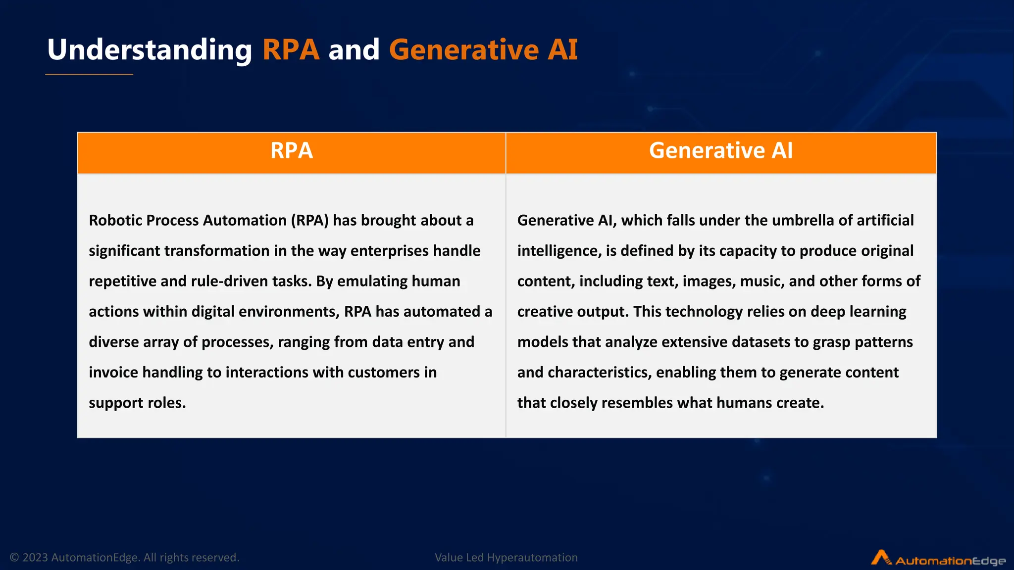 Convergence of Generative AI and RPA: Upscale Business Process with the power of Generative AI ...