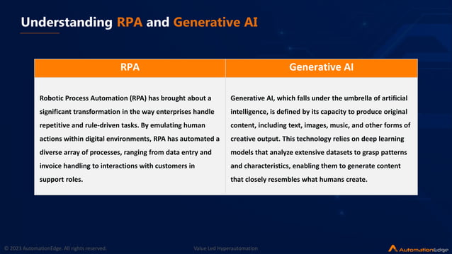 Convergence of Generative AI and RPA: Upscale Business Process with the ...
