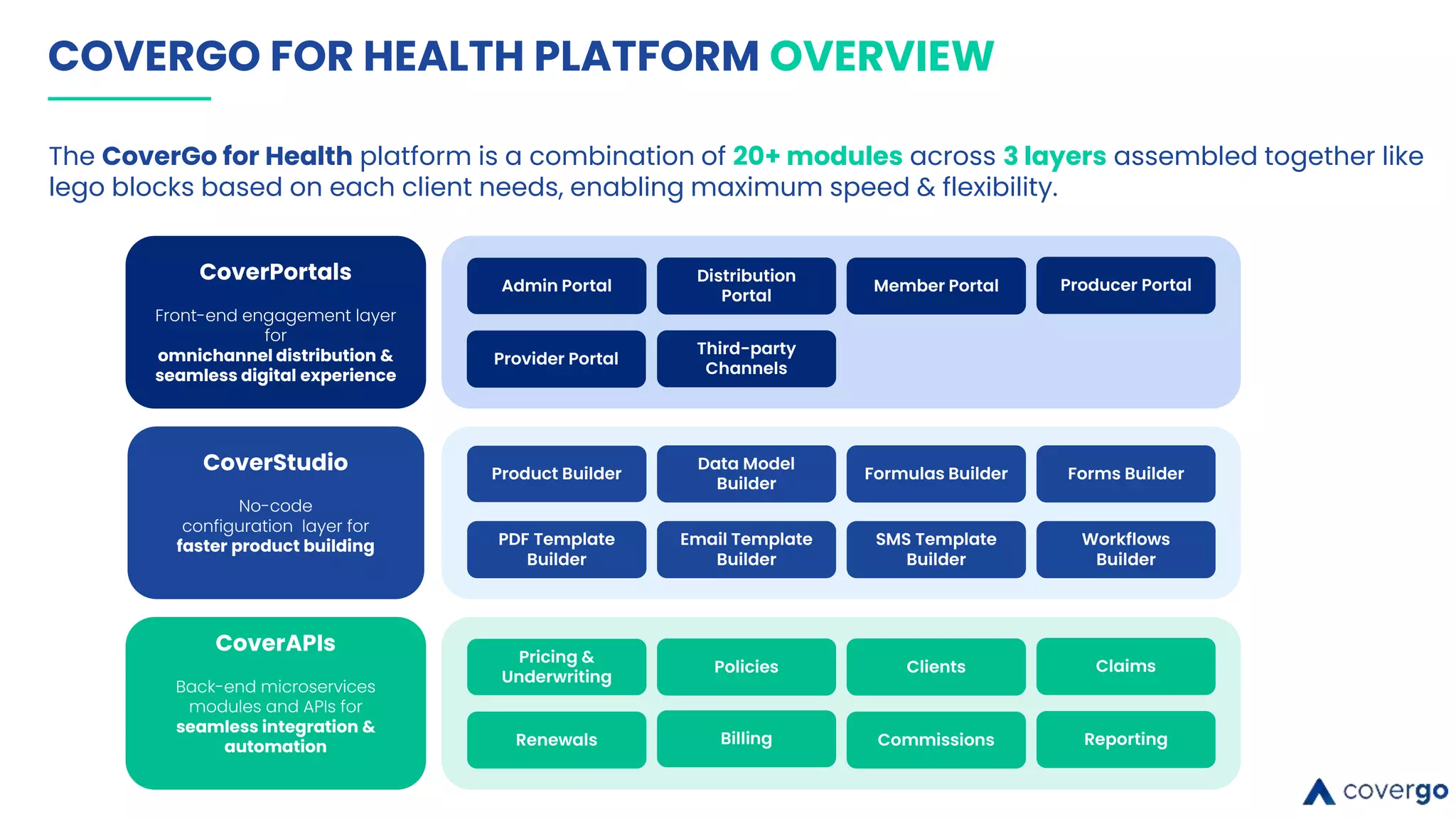CoverGo Limited - Insurtech Innovation Award 2023 | PPTX