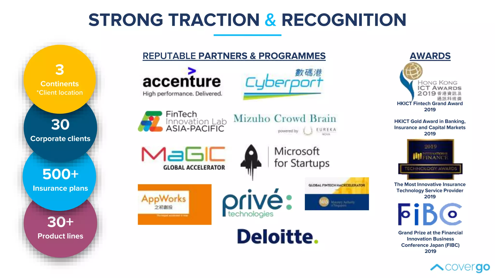 The Digital Innovation Award - CoverGo | PPT