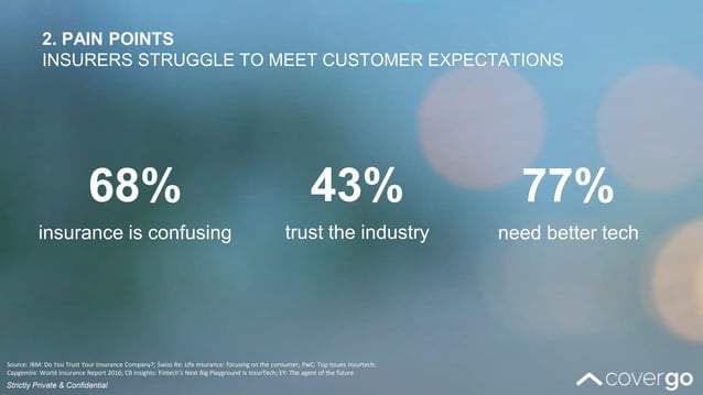 Startup InsurTech Award - Covergo | PPTX