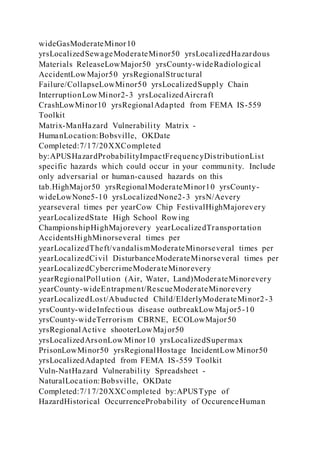 Cover hazard vulnerability assessmentlocationbobsville, ok date upd | DOCX