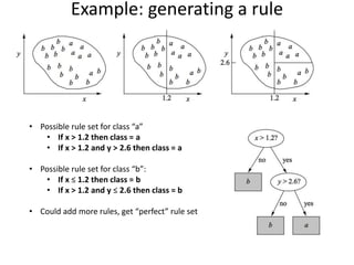 Covering algorithm | PPTX | Eye and Vision Conditions | Diseases and ...