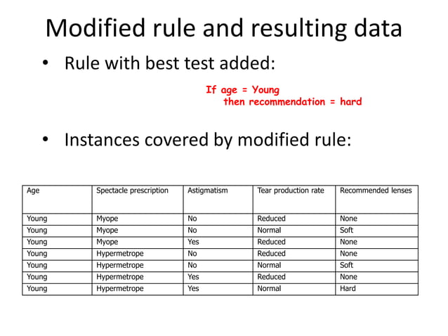 Covering algorithm | PPTX | Eye and Vision Conditions | Diseases and ...