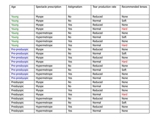 Covering algorithm | PPTX | Eye and Vision Conditions | Diseases and ...