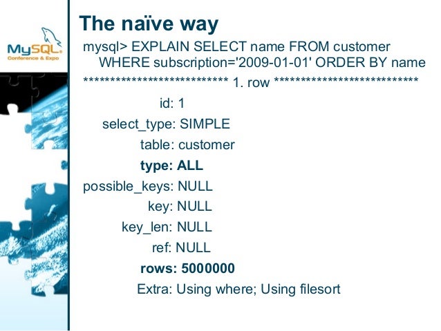 Create a unique index postico - skytiklo Create a unique index postico - skytiklo