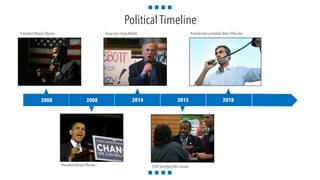 Covering politics visually | PPT
