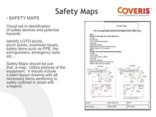 Coveris.TPM.Step 0.12.21.15.pptx