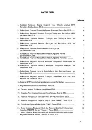 Cover laphir balai 2018 | PDF