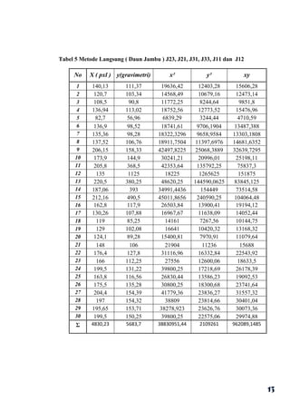 Laporan dasar agroteknologi acara 1 | PDF
