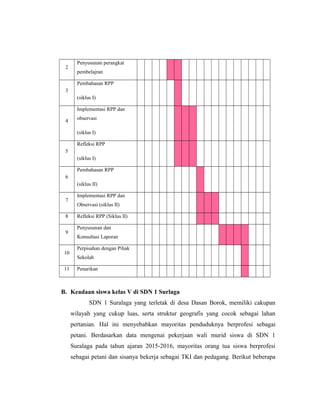 LAPORAN TINDAKAN KELAS (LTK) | PDF