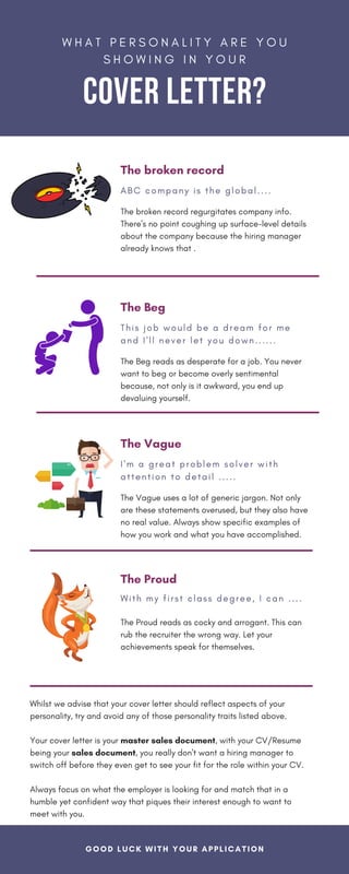 What personality are you showing in your Cover Letter? | PDF