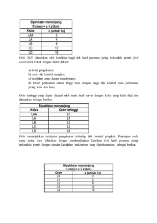 Makalah Geodesi Geometri II terkait Jaring Kontrol dan datum Geodesi | DOCX