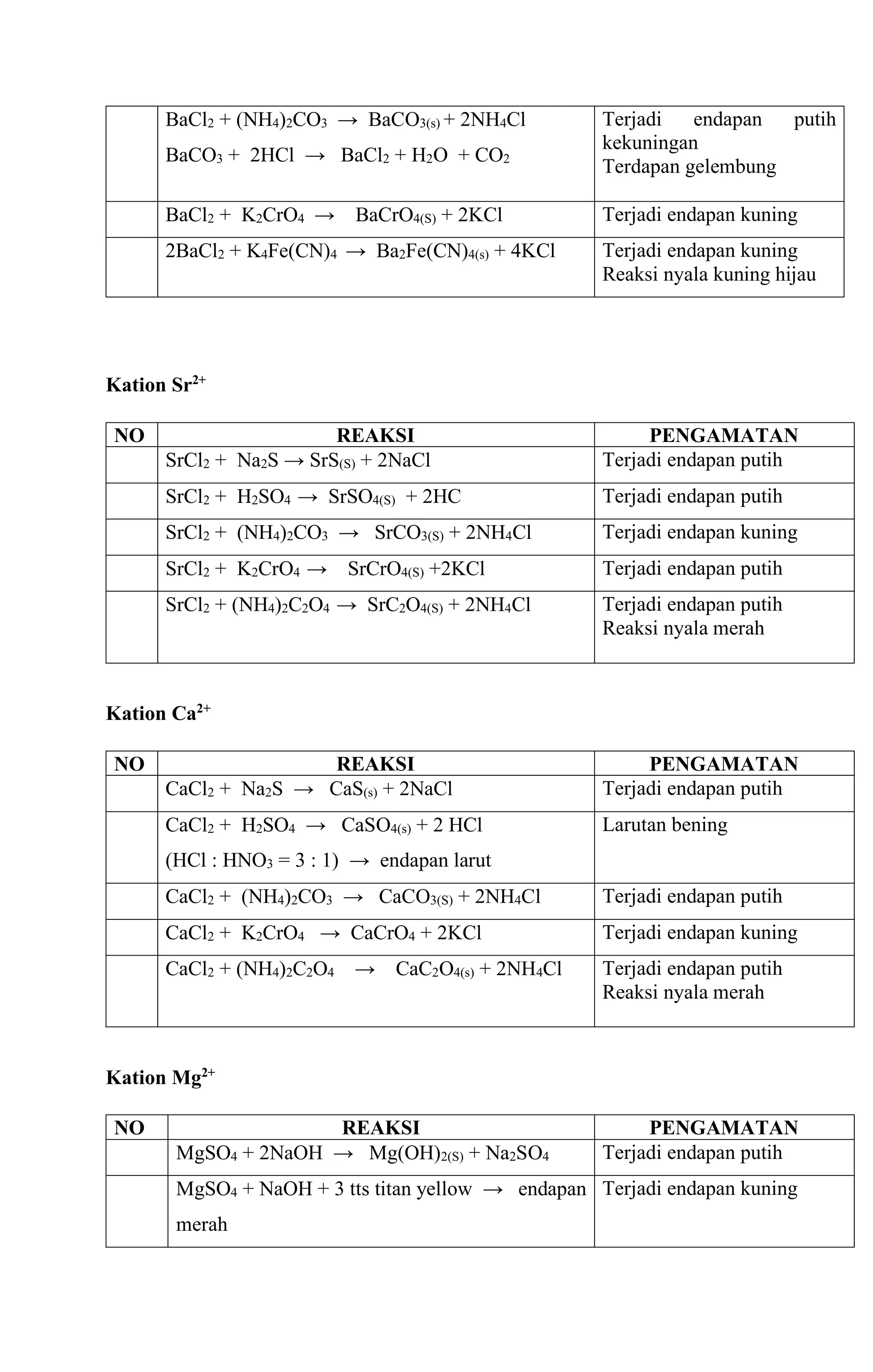 laporan praktikum analisis kation-10-3.pdf
