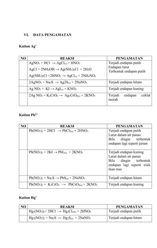 laporan praktikum analisis kation-10-3.pdf