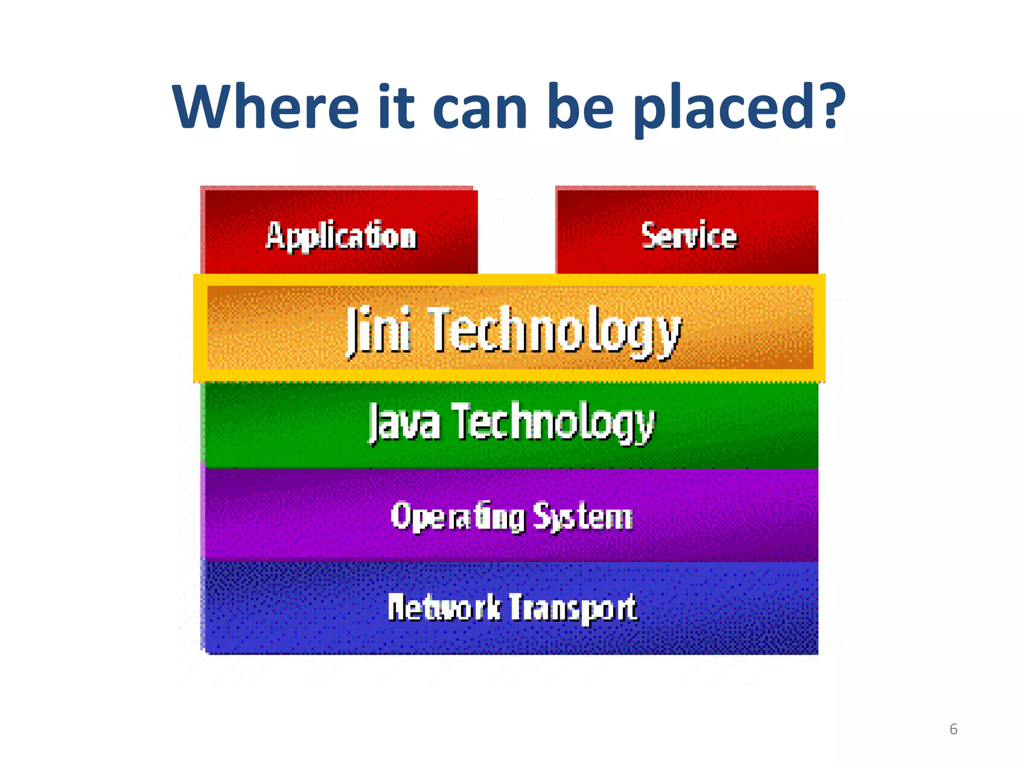 JINI Technology | PPT