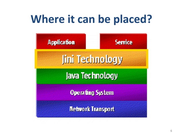 JINI Technology | PPT