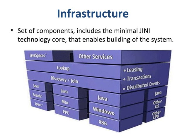 JINI Technology | PPT