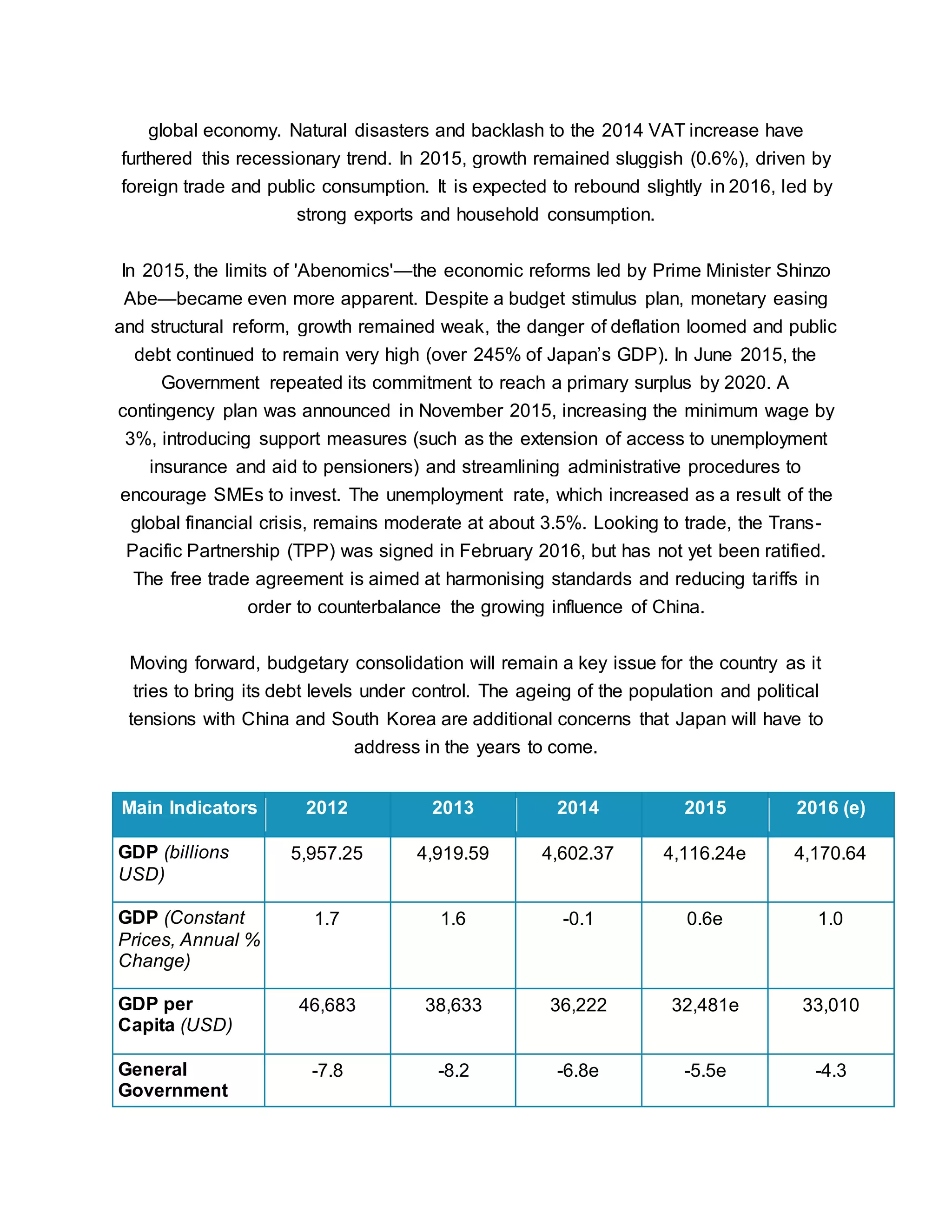 Economical and political factors of Japan | DOCX