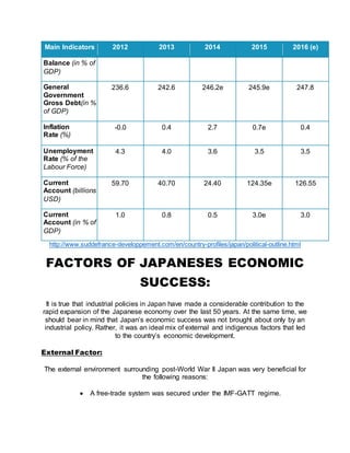 Economical and political factors of Japan | DOCX