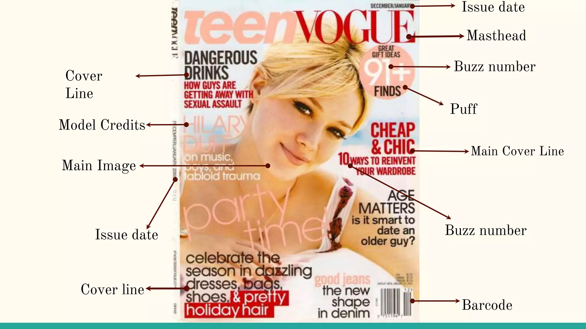 Cover Page Analysis | PPT