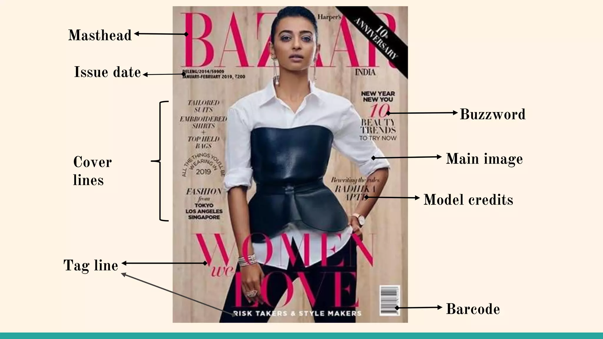 Cover Page Analysis | PPT