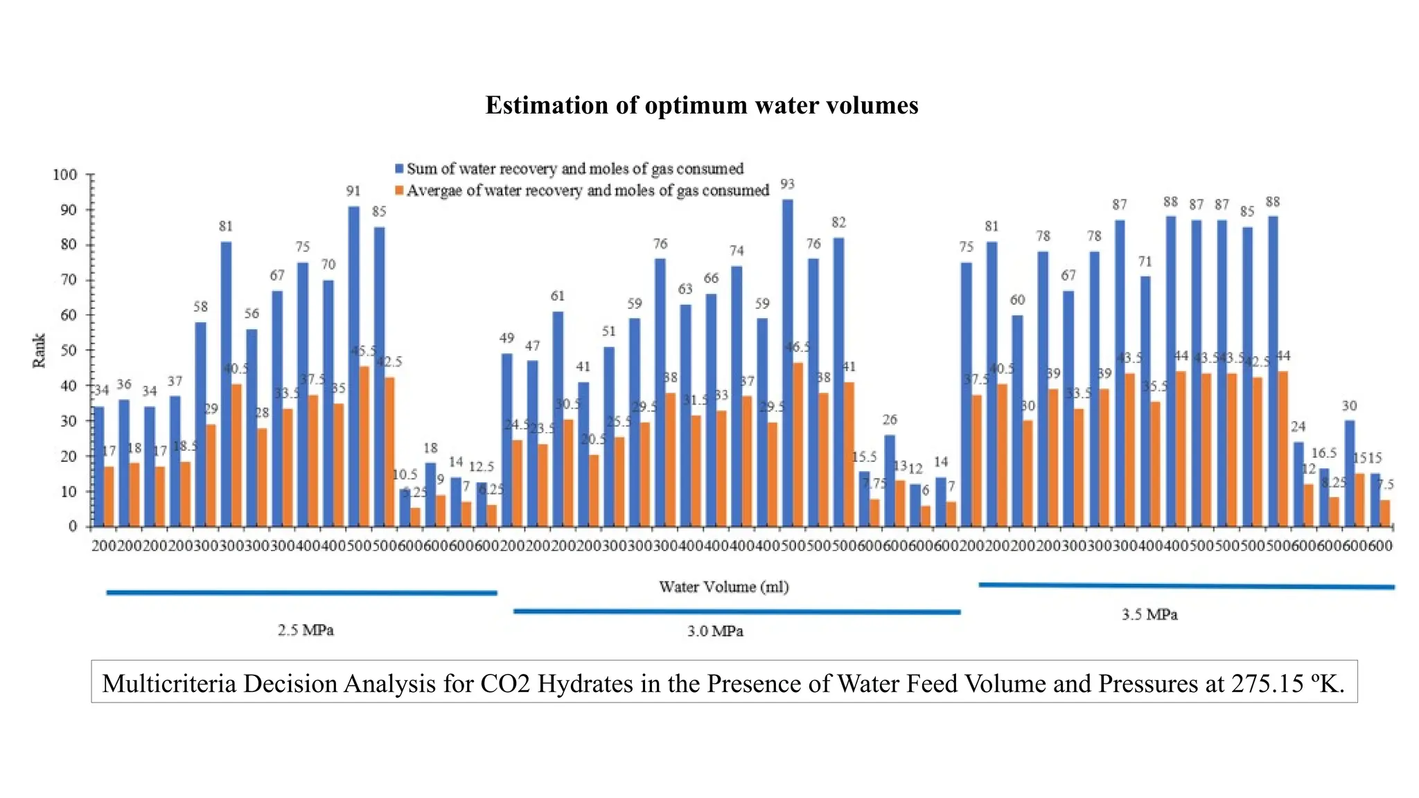Cover page analysis for optimum conditions | PPT
