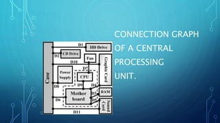 Assembling and Deassembling of a Central Processing Unit | DOCX