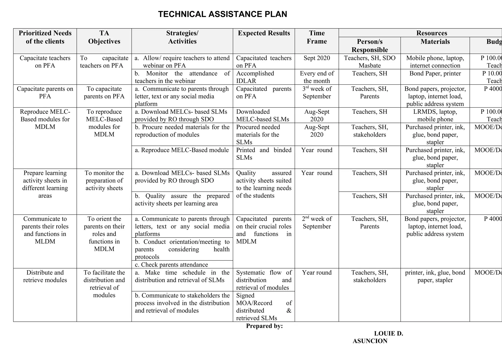 supervisory plan sy. 2023-2024 with matrix and budget | PPT