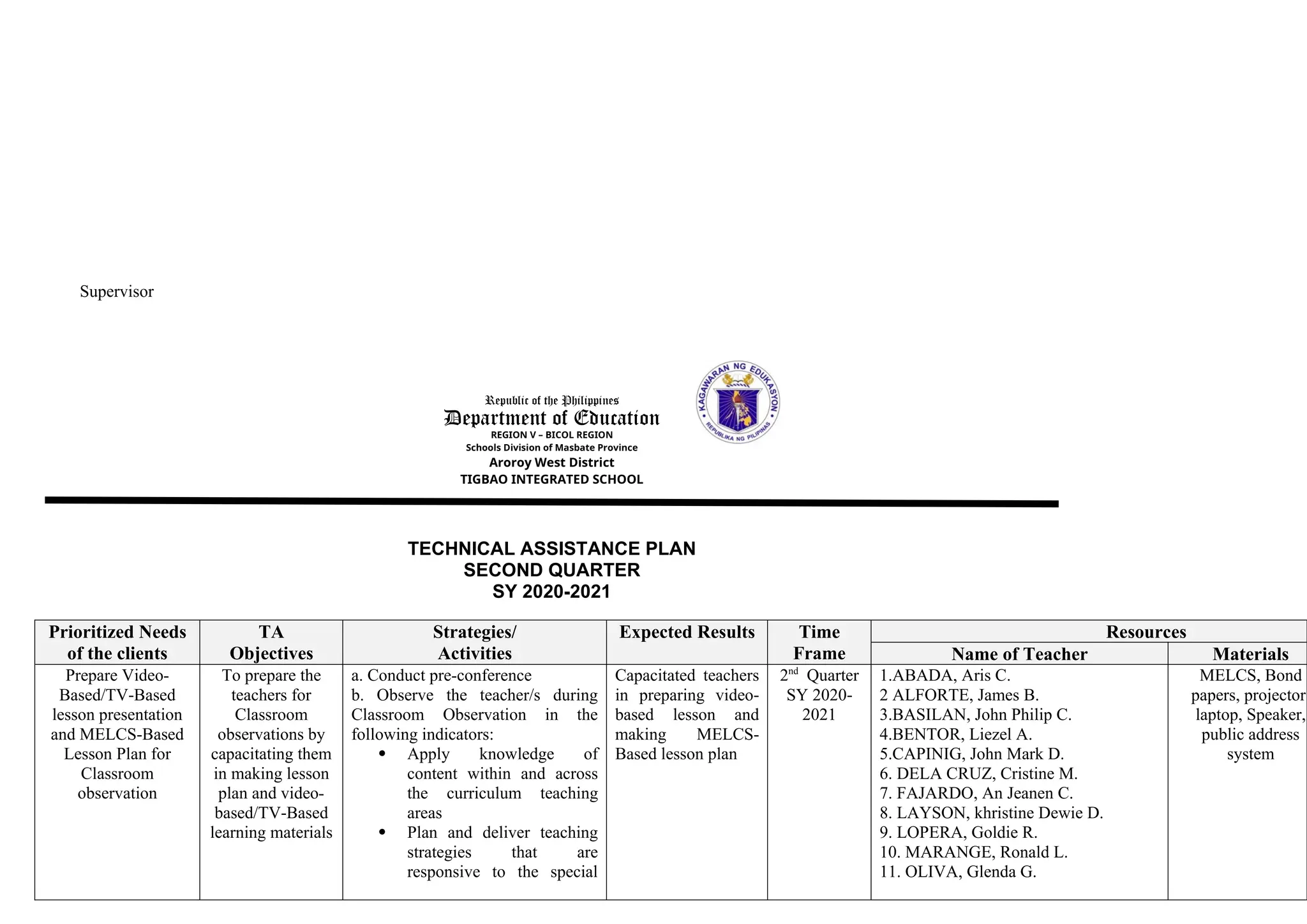 supervisory plan sy. 2023-2024 with matrix and budget | PPT