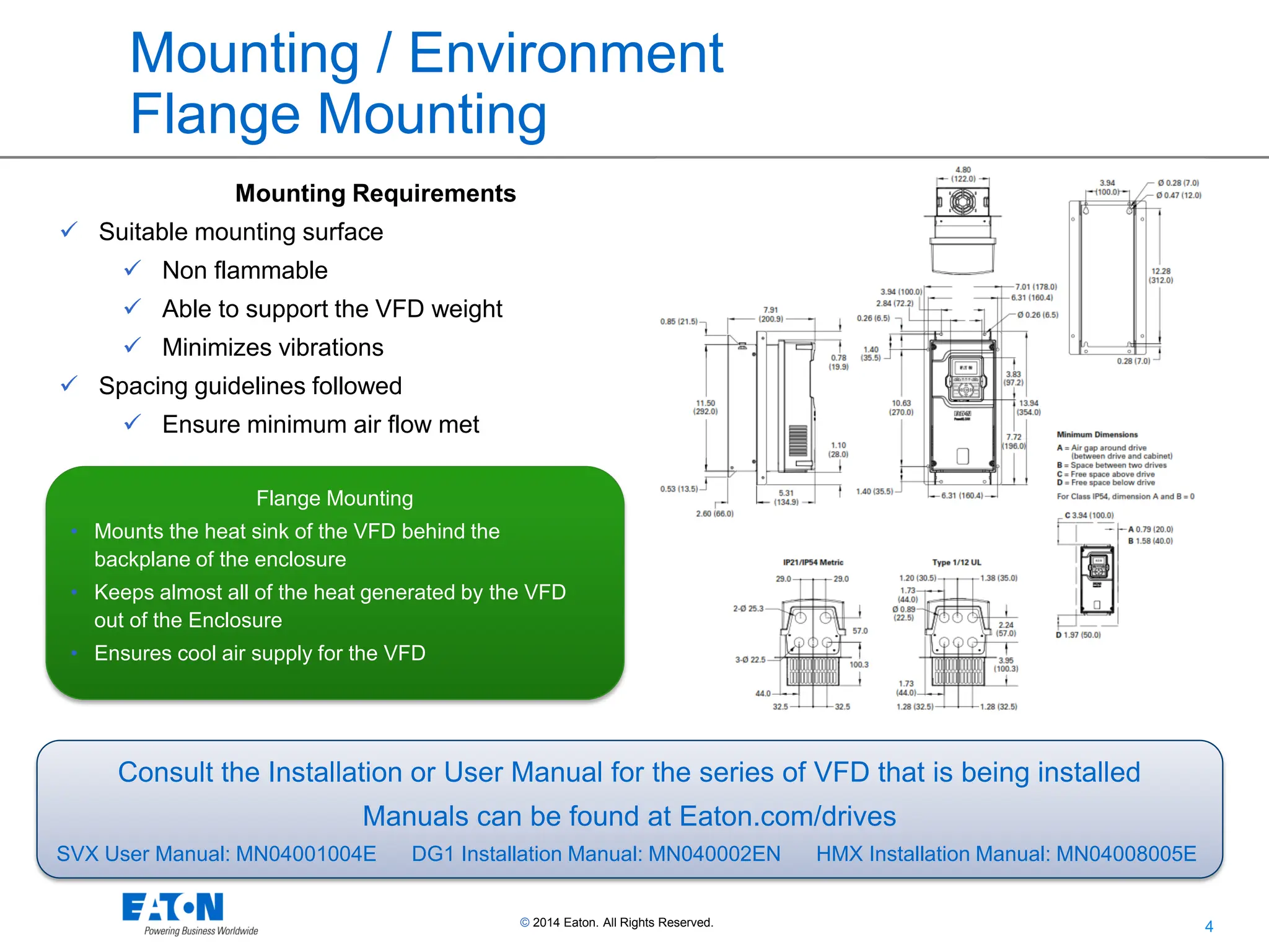 Covers-mounting-environment-and-wiring-of-variable-frequency-drives.pdf