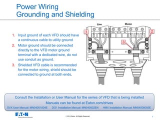 Covers-mounting-environment-and-wiring-of-variable-frequency-drives.pdf