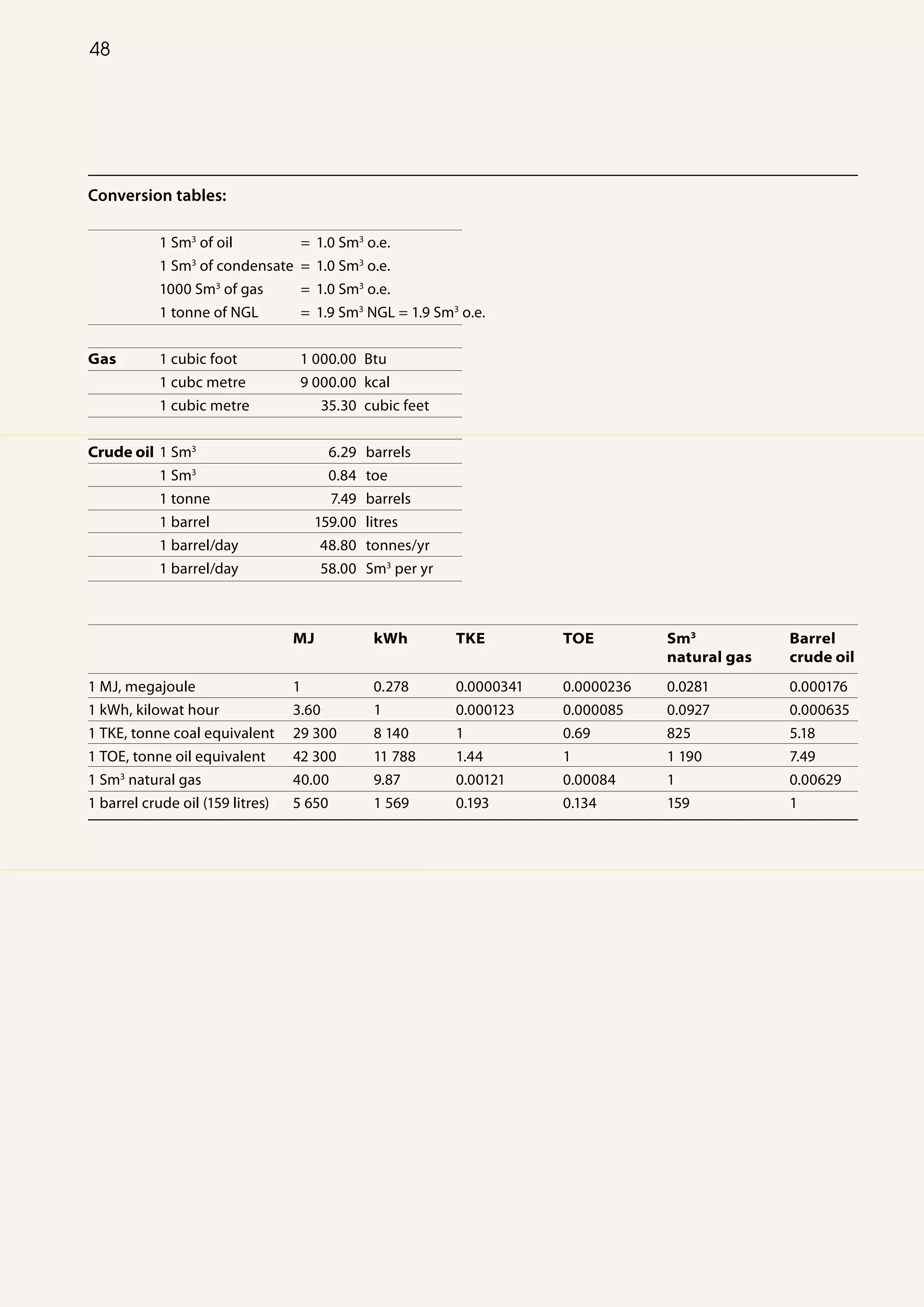 Coversion tables | PDF