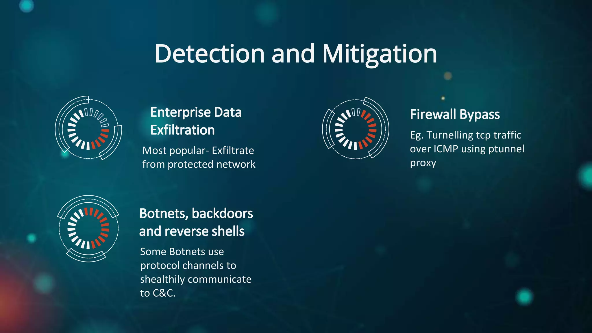 Covert channels: A Window of Data Exfiltration Opportunities | PPT