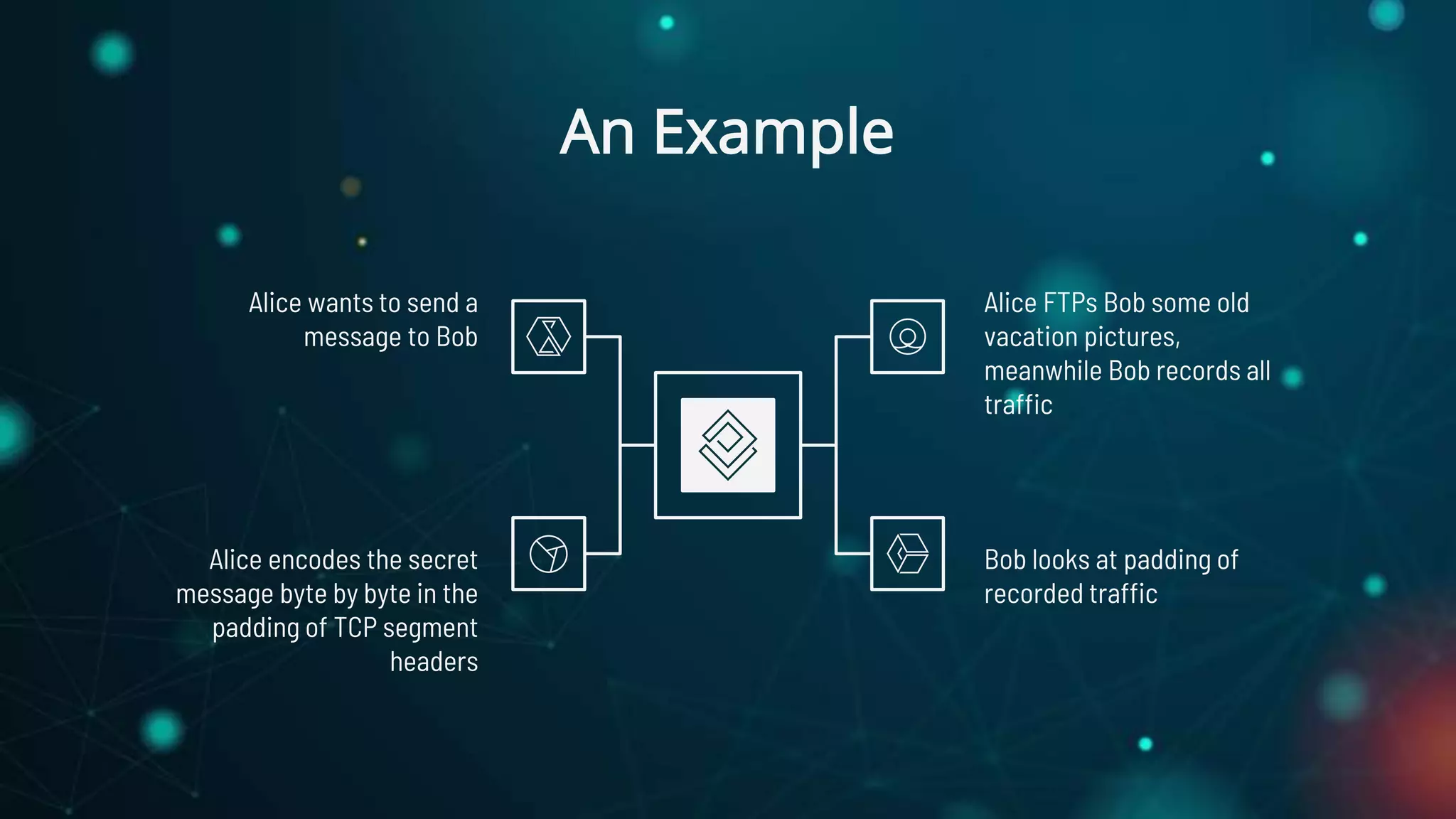 Covert channels: A Window of Data Exfiltration Opportunities | PPT