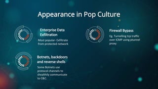 Covert channels: A Window of Data Exfiltration Opportunities | PPT