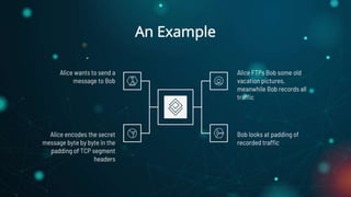 Covert channels: A Window of Data Exfiltration Opportunities | PPT