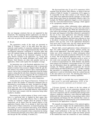 Covert communication in mobile applications | PDF