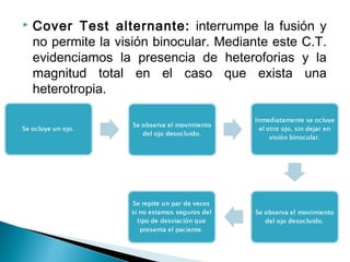 Cover test | PPT
