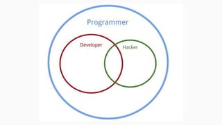 Offensive Security basics part 1 | PPTX