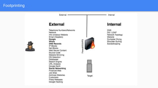 Offensive Security basics part 2 | PPT