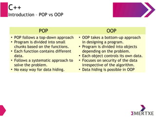 C++ programming | PPT
