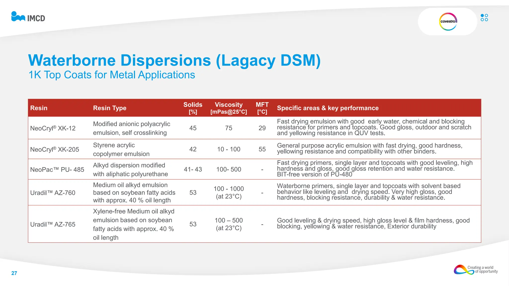 Covestro Products for Wood Metal Coatings 02-2023.pdf