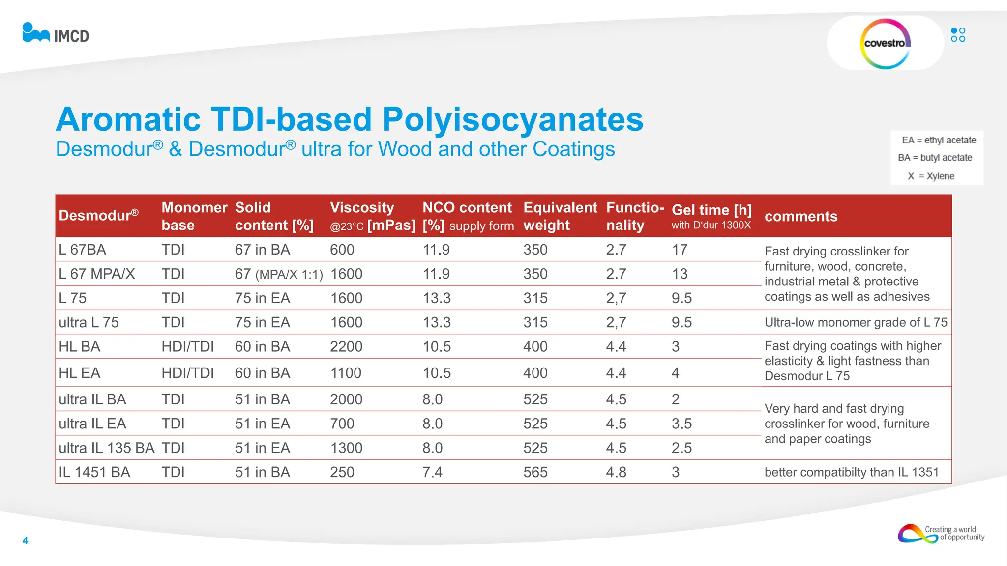 Covestro Products for Wood Metal Coatings 02-2023.pdf