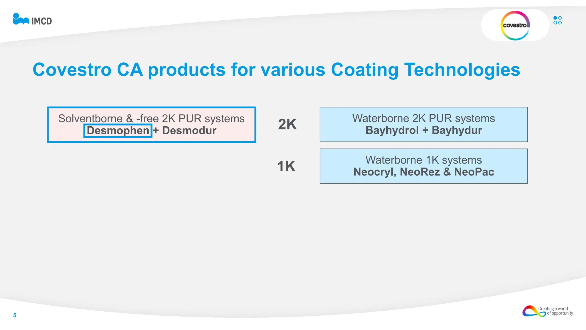 Covestro Products for Wood Metal Coatings 02-2023.pdf